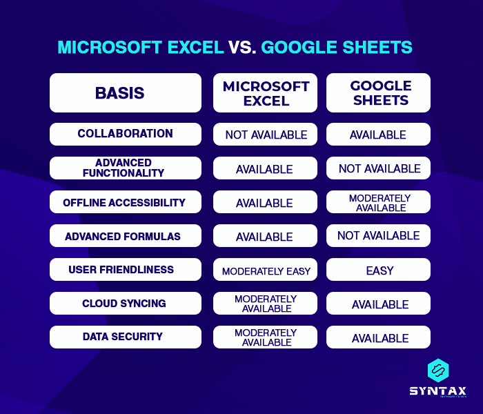 Google Sheets Vs Excel A Head to Head Comparison Syntax Technologies
